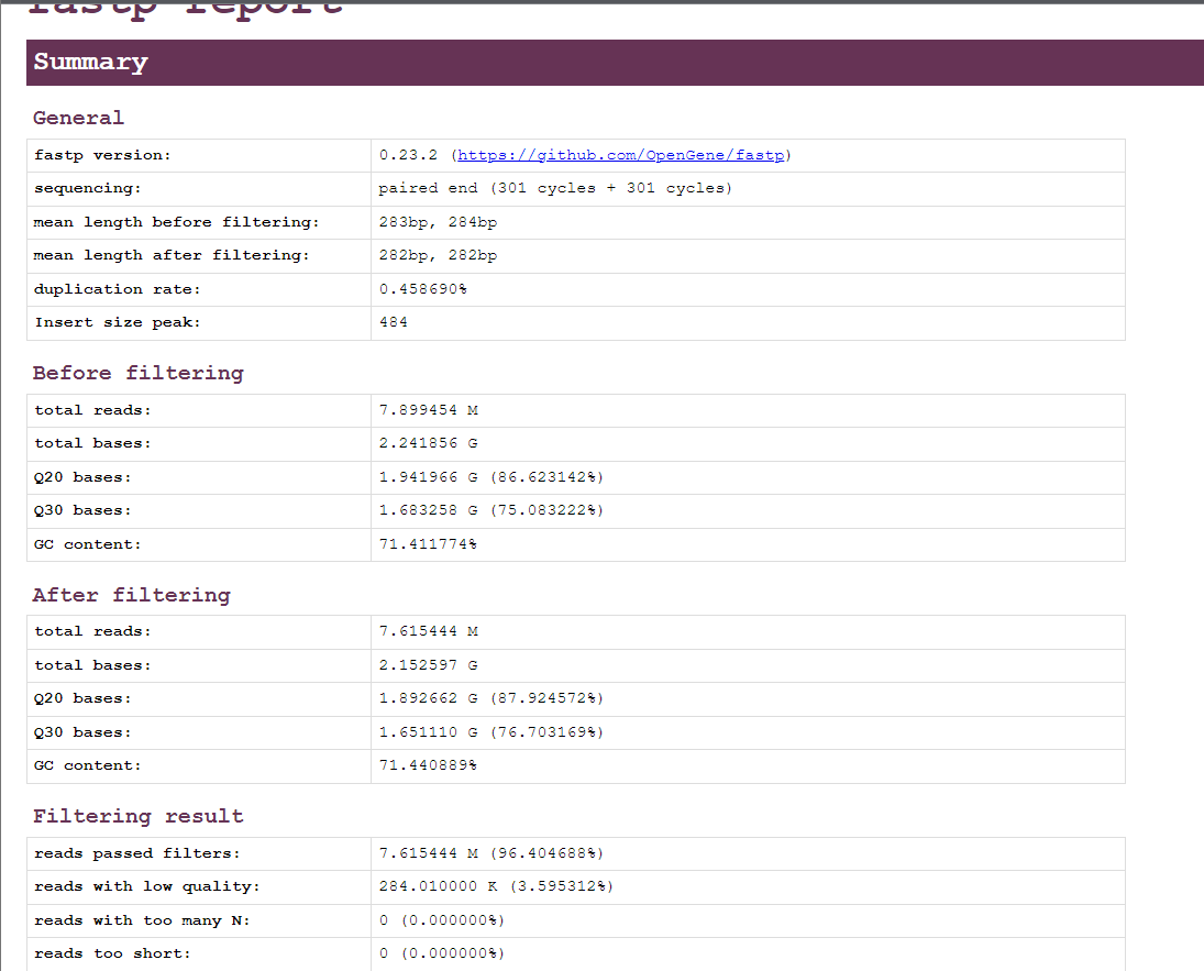 GitHub - JannaColt/MineriaGen: Contiene pipeline para minería genómica