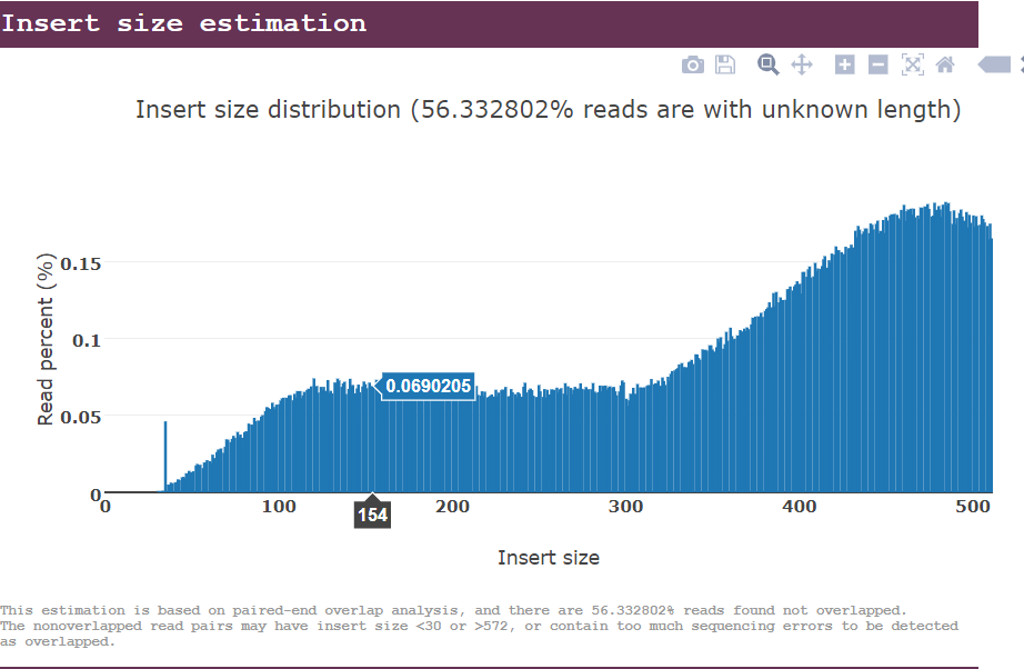GitHub - JannaColt/MineriaGen: Contiene pipeline para minería genómica