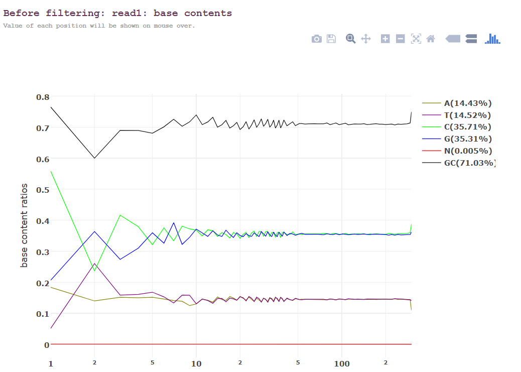 GitHub - JannaColt/MineriaGen: Contiene pipeline para minería genómica