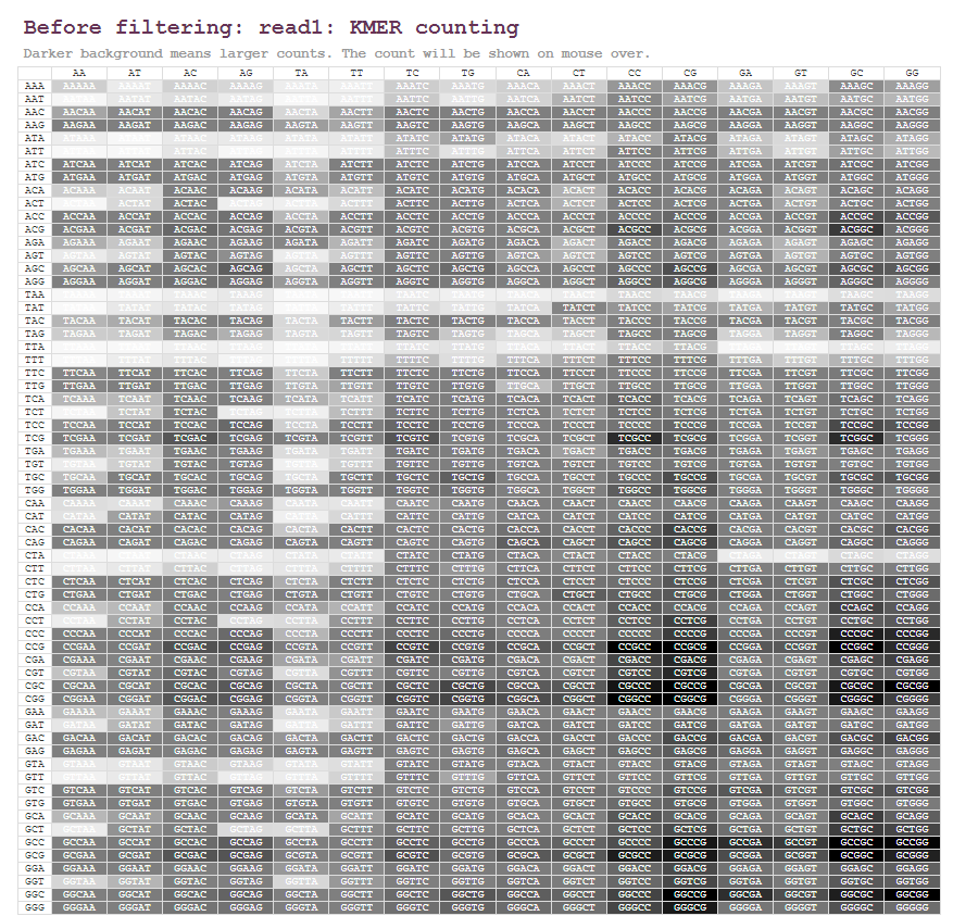 GitHub - JannaColt/MineriaGen: Contiene pipeline para minería genómica