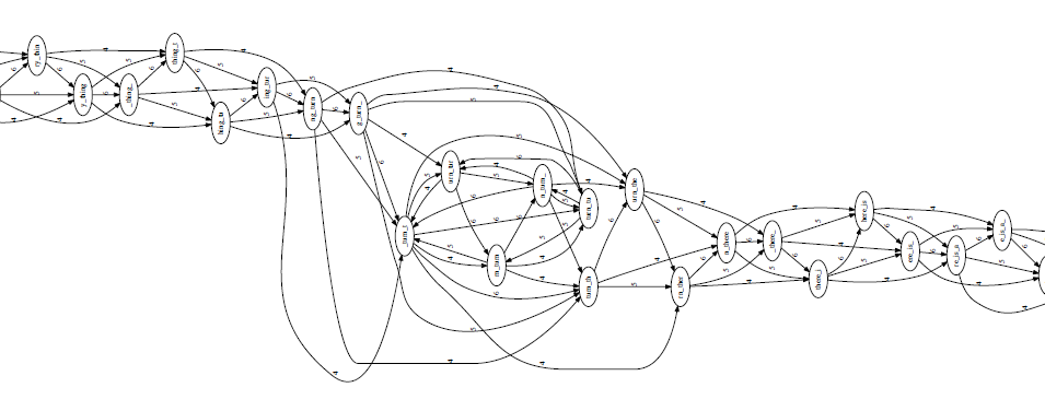 GitHub - JannaColt/MineriaGen: Contiene pipeline para minería genómica