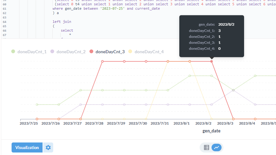 Line graph plotted wrong · Issue #33071 · metabase/metabase · GitHub