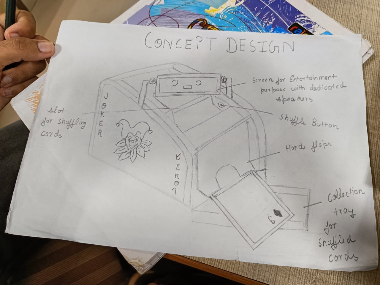 04. CONCEPT GENERATION - K-Division-2022-2023-EVEN-SEM/Repo-07 GitHub Wiki