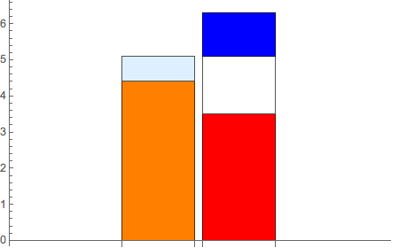 Stacked Bar Chart: Different color for each bar. · Issue #349 ...