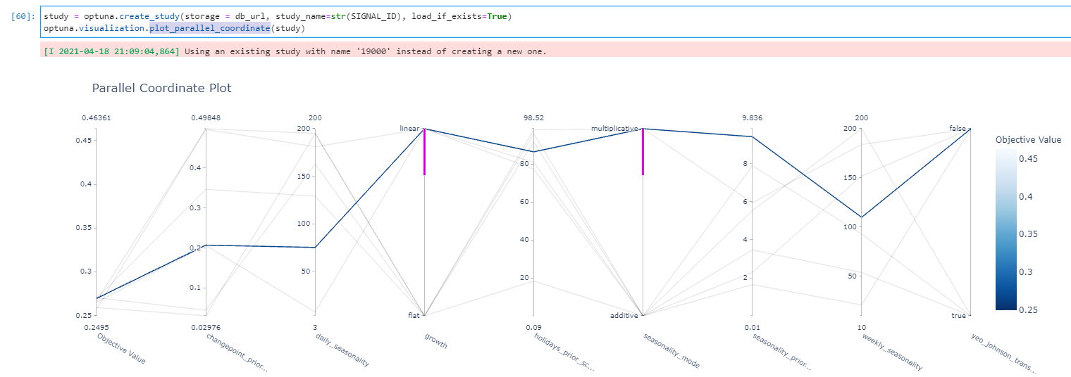 Feature to provide fixed parameters to trial with branching that will ...