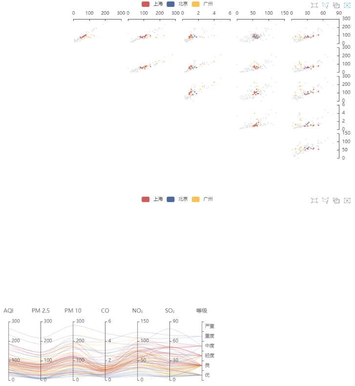 How to combine brush and visual map options in grid for scatter and parallel charts? · Issue ...