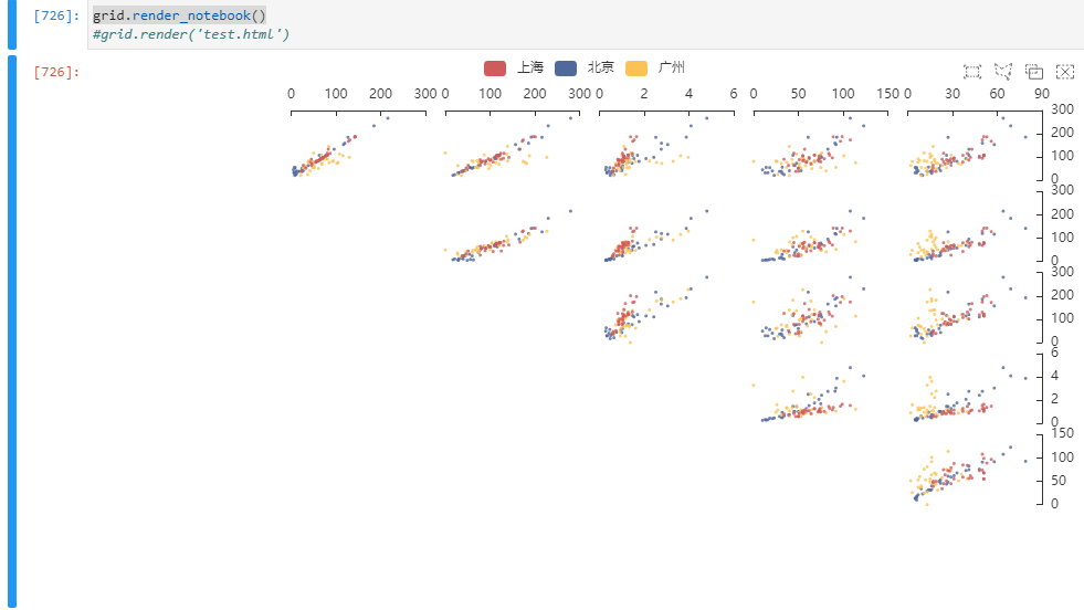 How to combine brush and visual map options in grid for scatter and parallel charts? · Issue ...