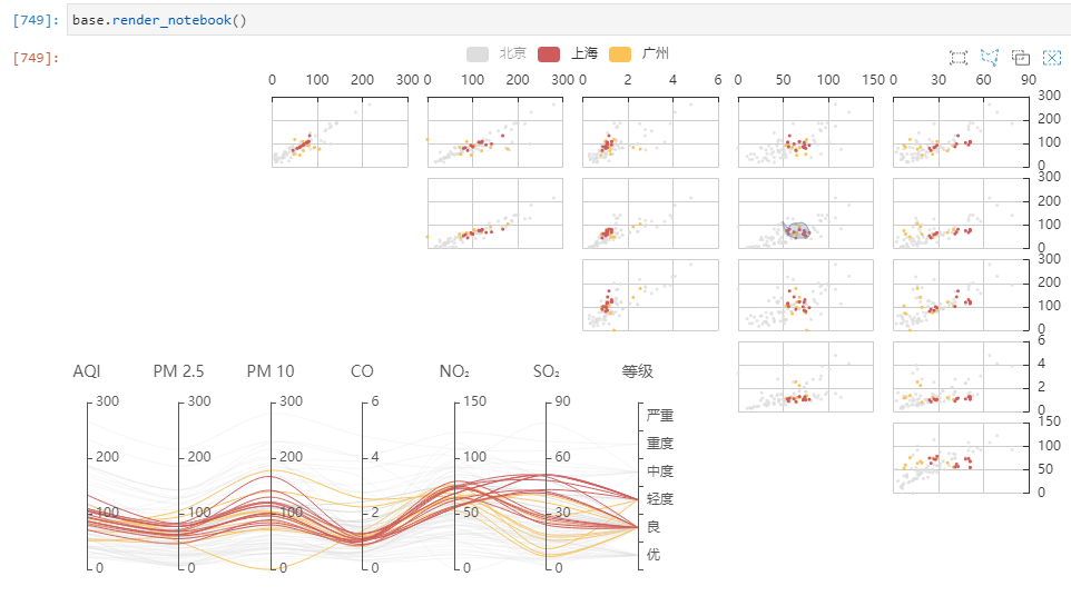 How to combine brush and visual map options in grid for scatter and parallel charts? · Issue ...