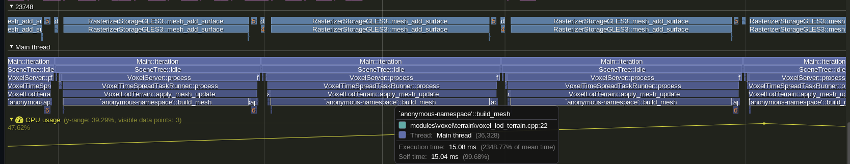 Multithreaded and Vsync Significantly Degrade Performance · Issue #48 · Zylann/godot_voxel · GitHub