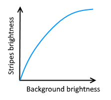 Color "stripes" when displacing SCREEN_UV, even if the whole screen has ...