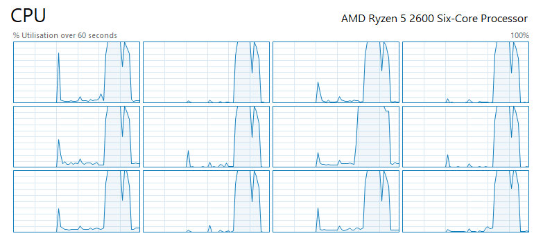 Godot Consumes An Absurd Amount Of Cpu And Memory When Assigning A Big Texture To A Model