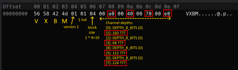 [Bug] VoxelStreamRegionFiles & VoxelStreamBlockFiles generators fail to ...