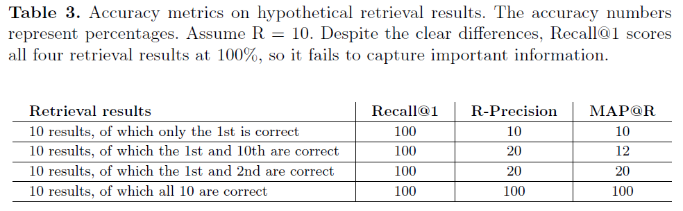 Problem about calculating the MAP score in CodeXGLUE/Code-Code/Clone-detection-POJ-104/ · Issue ...