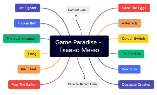 GitHub - danailov1/Game-Paradise