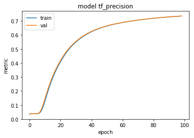 Tensorflow keras metrics cannot be used straight into the keras compile ...