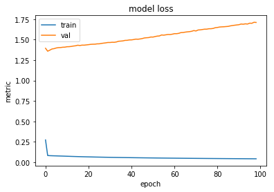 Tensorflow keras metrics cannot be used straight into the keras compile ...