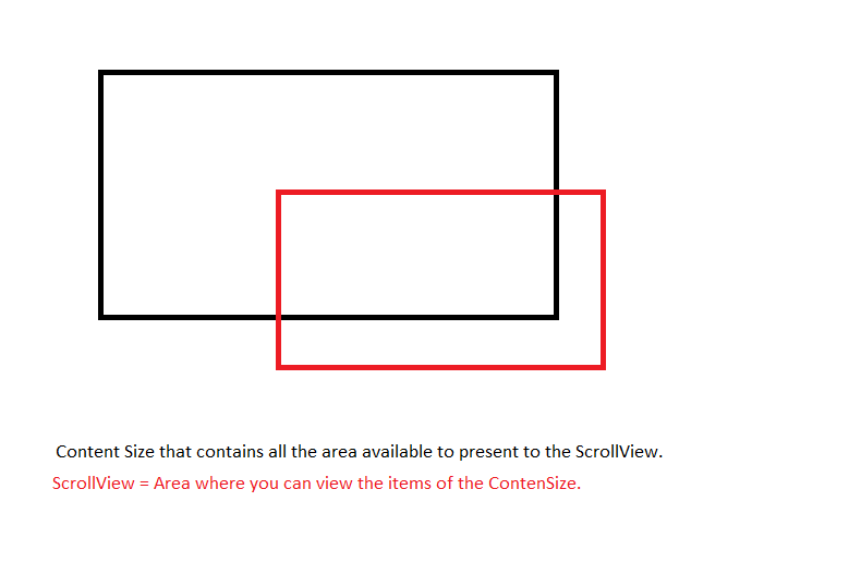 Question: ScollViewer ContentSize / Width / Height confusion · Issue ...