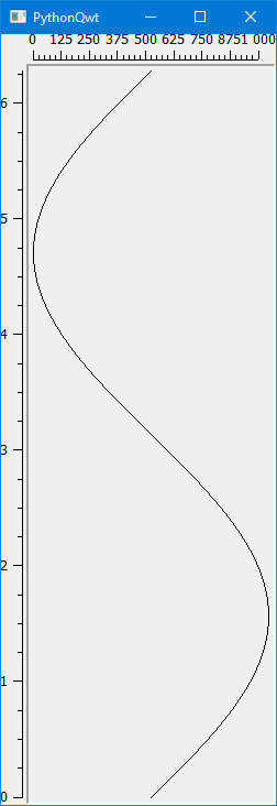 X-axis scale wrong when plotting "vertically" (e.g. `x = sin(y)`) · Issue #34 · PlotPyStack ...