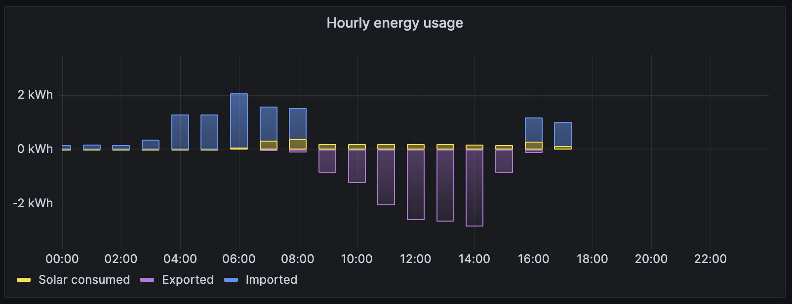 Time Series When Stacking Data With Null Values The Null Values Are 2816