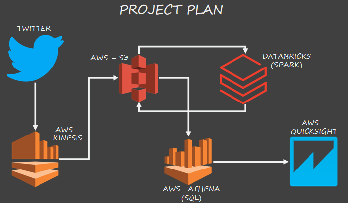 GitHub - MaggieUBC/Cancer-Sentiment-Analysis: This project was run in DataBricks using spark to ...