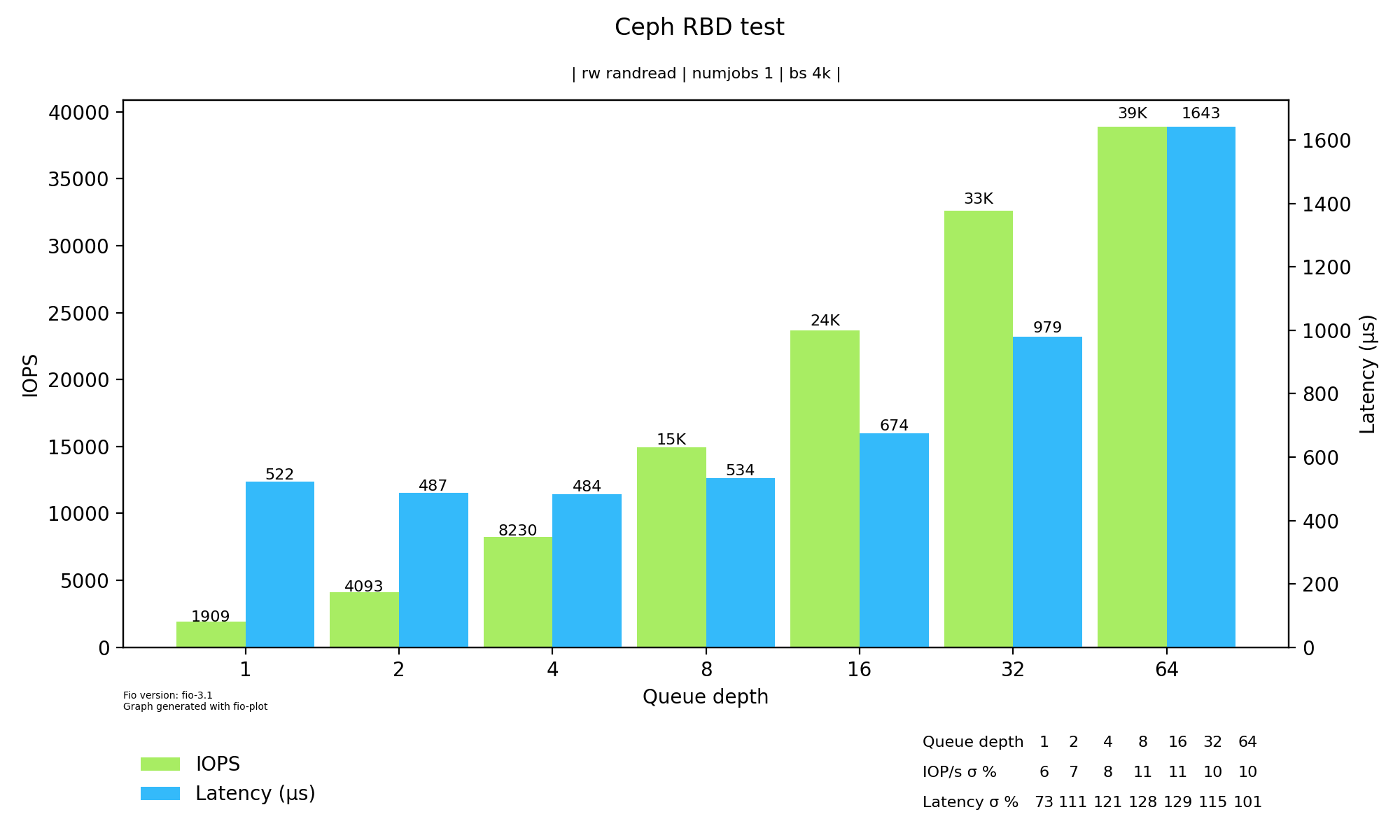 Support of rbd ioengine fio test · Issue #52 · louwrentius/fio-plot ...