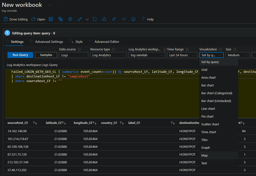 GitHub - SaimSA/SIEM-LAB