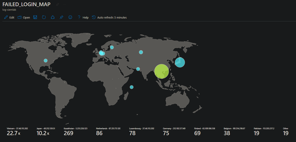GitHub - SaimSA/SIEM-LAB