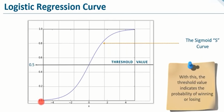 Github Shanthi Bonala Machine Learning With Python Machine Learning