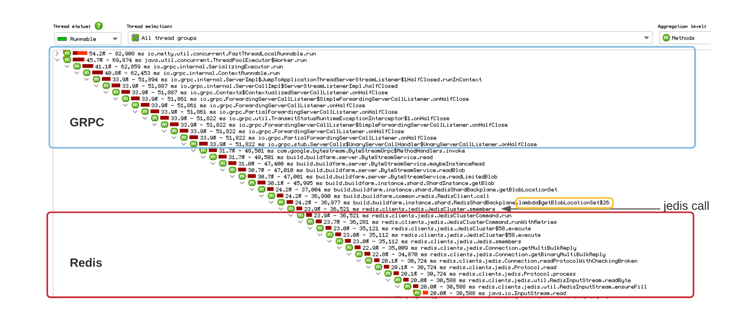 Why does using a redisson container slow down io.netty? · Issue #3303 · redisson/redisson · GitHub
