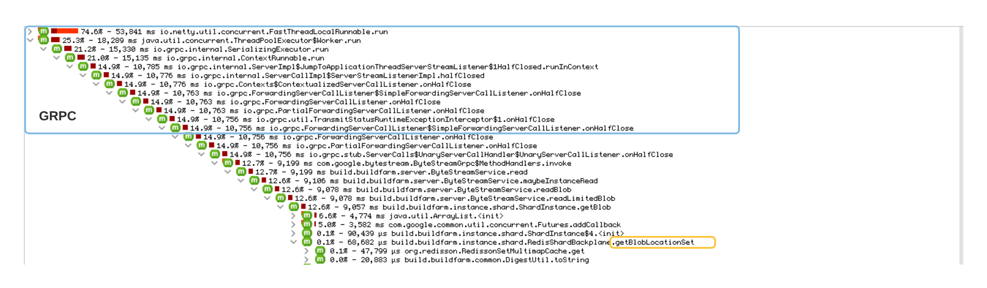 Why does using a redisson container slow down io.netty? · Issue #3303 · redisson/redisson · GitHub