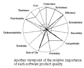 Tokens and language support for Meyers Quality Factors · Issue #234 · luxe/unilang · GitHub