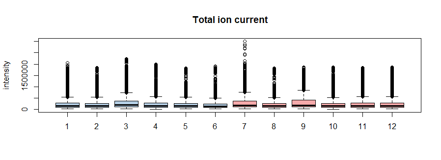 Preprocessing tutorial: plot X-Y scale defaults inappropriate for Waters data? · Issue #470 ...
