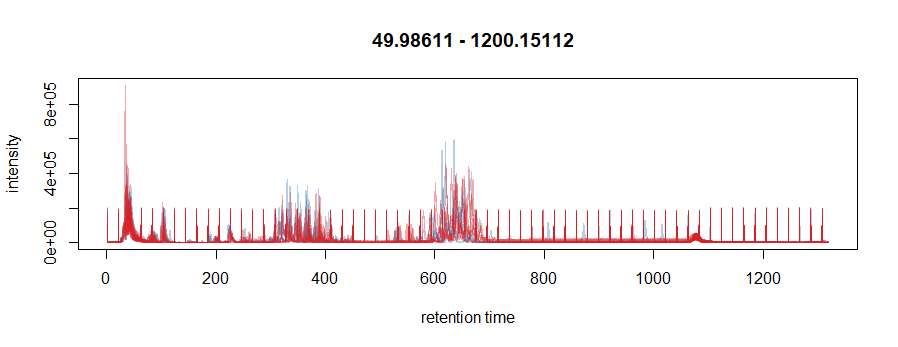 Preprocessing tutorial: plot X-Y scale defaults inappropriate for Waters data? · Issue #470 ...