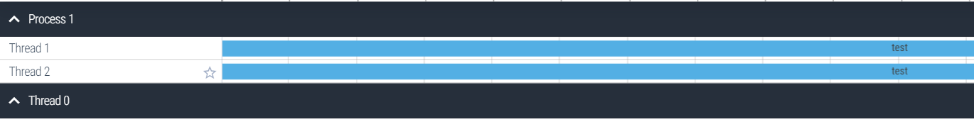 Fail to render Counter events on multi-thread trace · Issue #140 · google/perfetto · GitHub