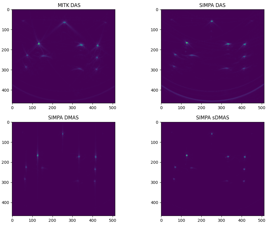 Implement DMAS and sDMAS in Python · Issue #44 · IMSY-DKFZ/simpa · GitHub