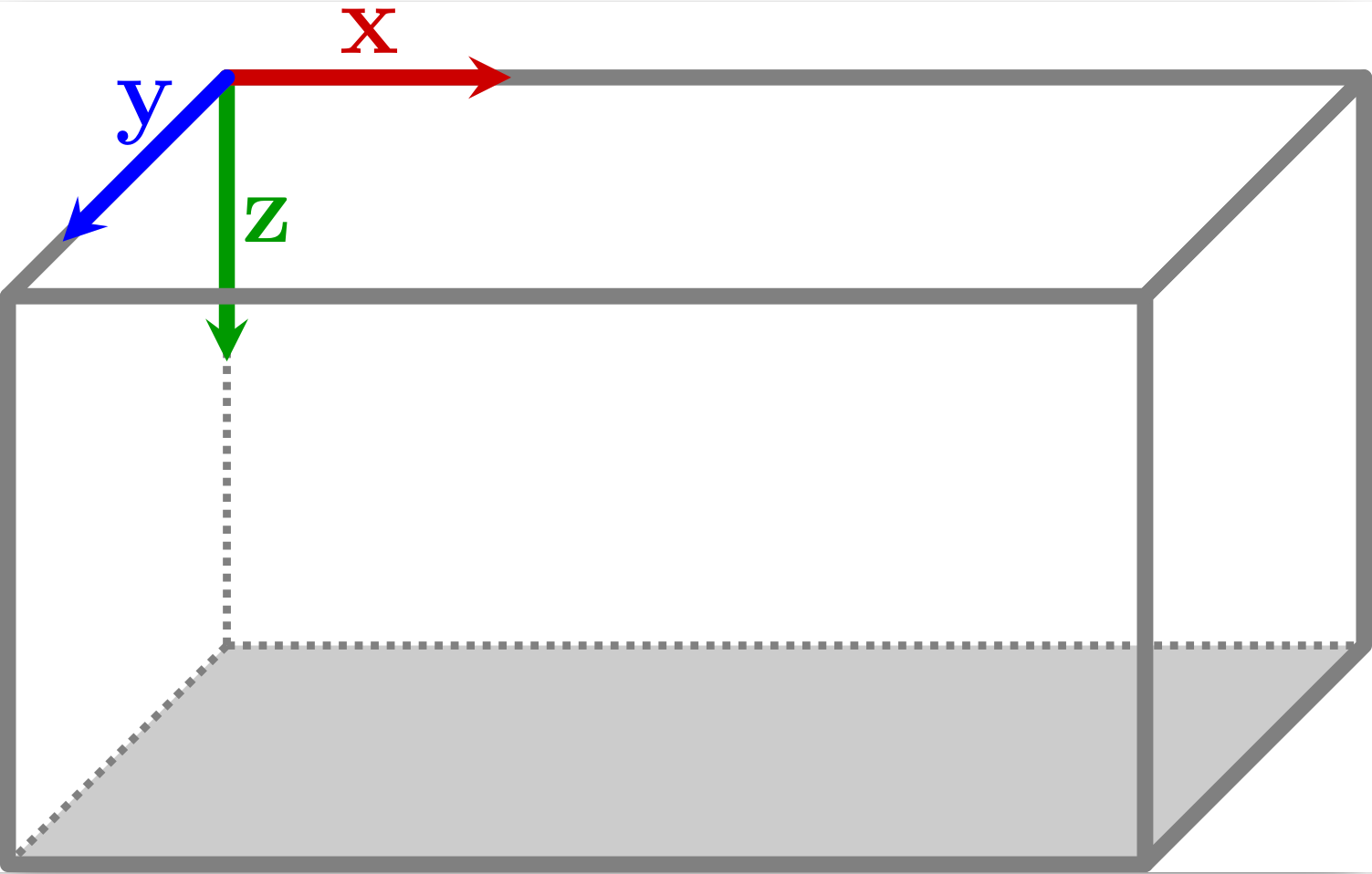 Coordinates and Position Documentation · Issue #163 · IMSY-DKFZ/simpa ...