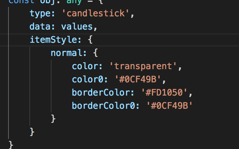 k线图中color配置transparent，显示却不是空心的 · Issue #9094 · apache/echarts · GitHub