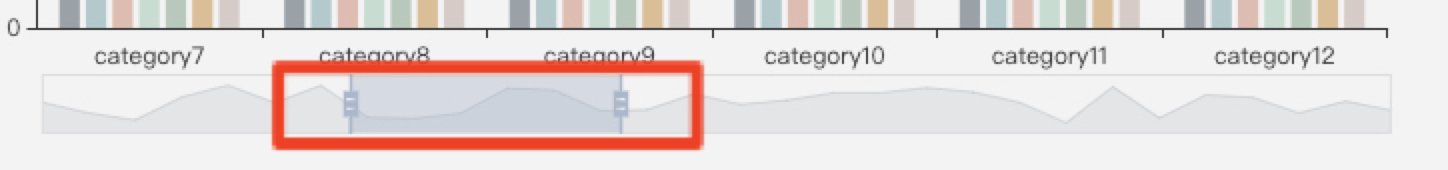 datazoom选中范围默认光标 · Issue #9358 · apache/echarts · GitHub