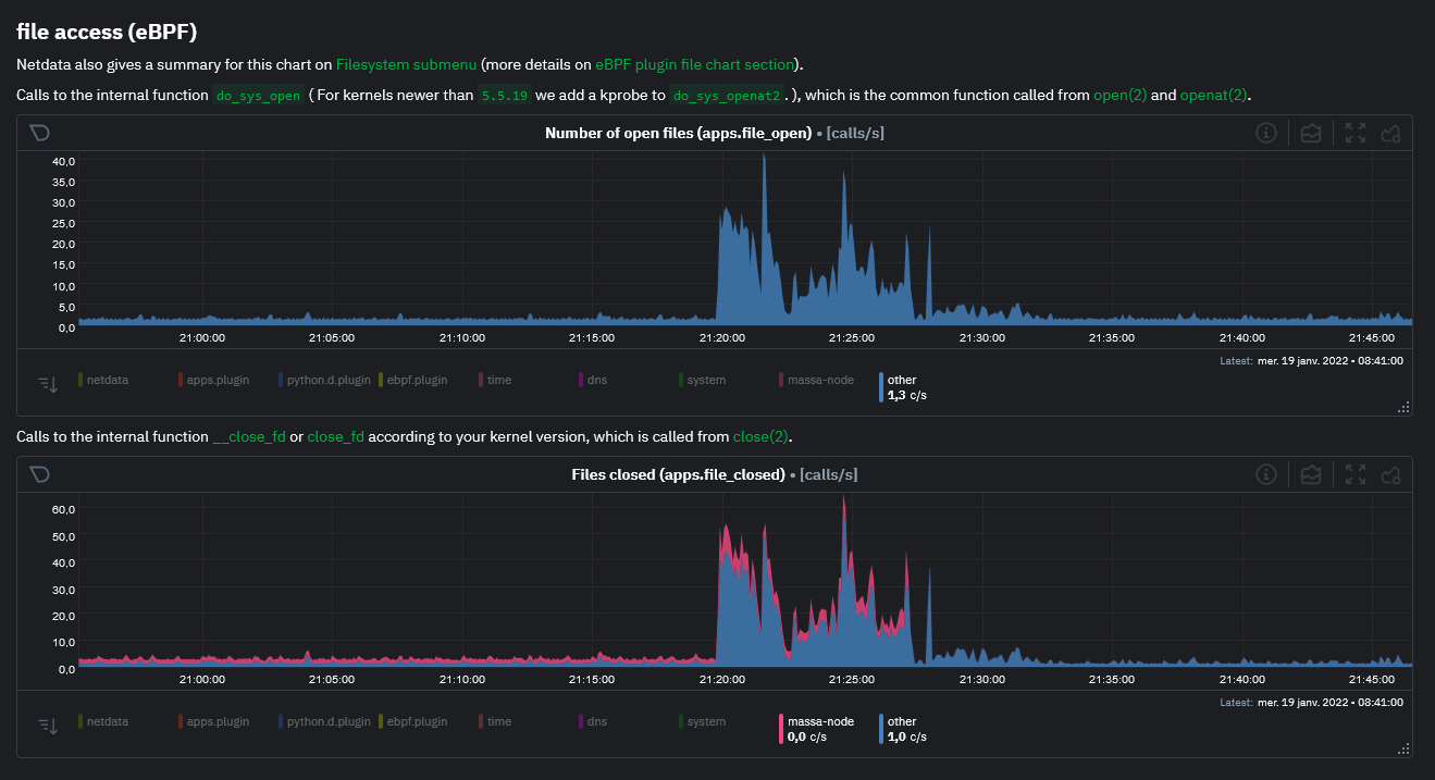 DiscardReason::Invalid:discarded because a parent was discarded for the following reason · Issue ...