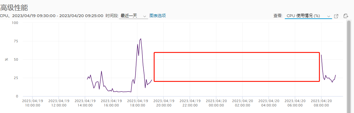 云主机在关机状态时监控图的样式连接线断开显示优化 · Issue 34 · Cloudexplorer Dev Cloudexplorer