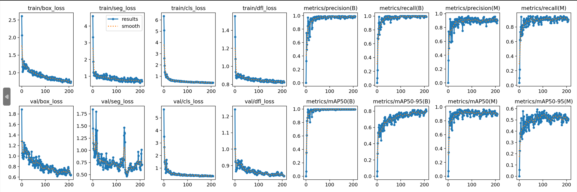 How to Segment One of Two Detected Objects Using YOLOv8 · Issue #4394 ...