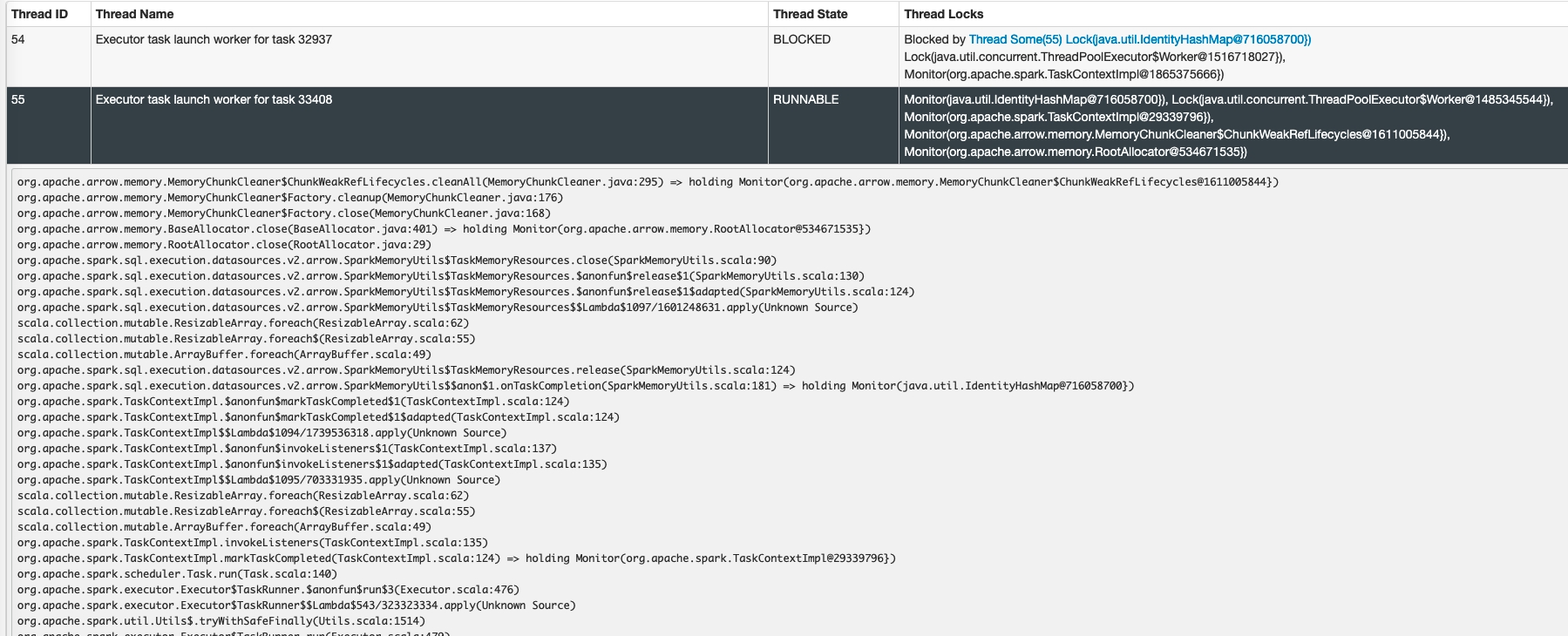 Memorychunkcleaner Is Hanged When Do Cleanall · Issue 1059 · Oap Project Gazelle Plugin · Github