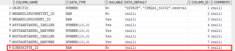 Index on RAW(16) in Oracle database does not trigger when comparing to ...