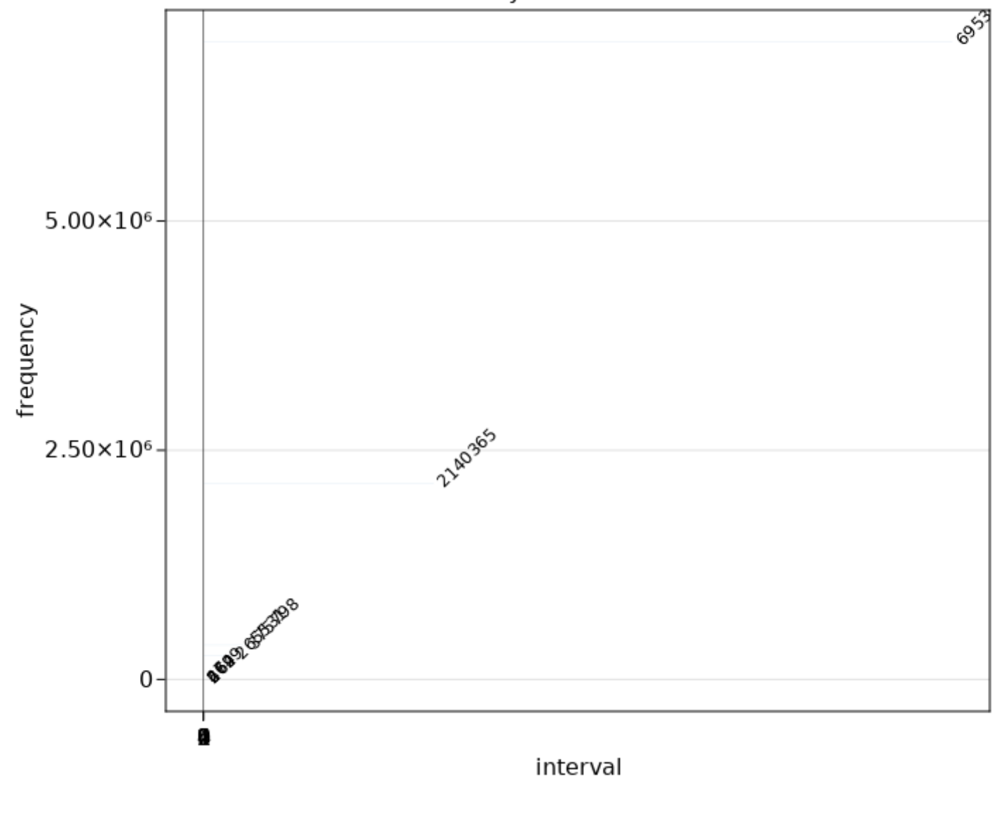 Wrong axis when plotting Bar plot horizontally · Issue #355 · MakieOrg/AlgebraOfGraphics.jl · GitHub