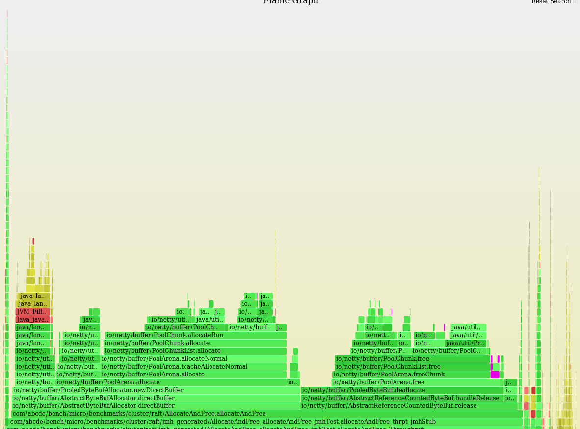 Performance Regression In Buffer Pool · Issue 10805 · Nettynetty · Github 