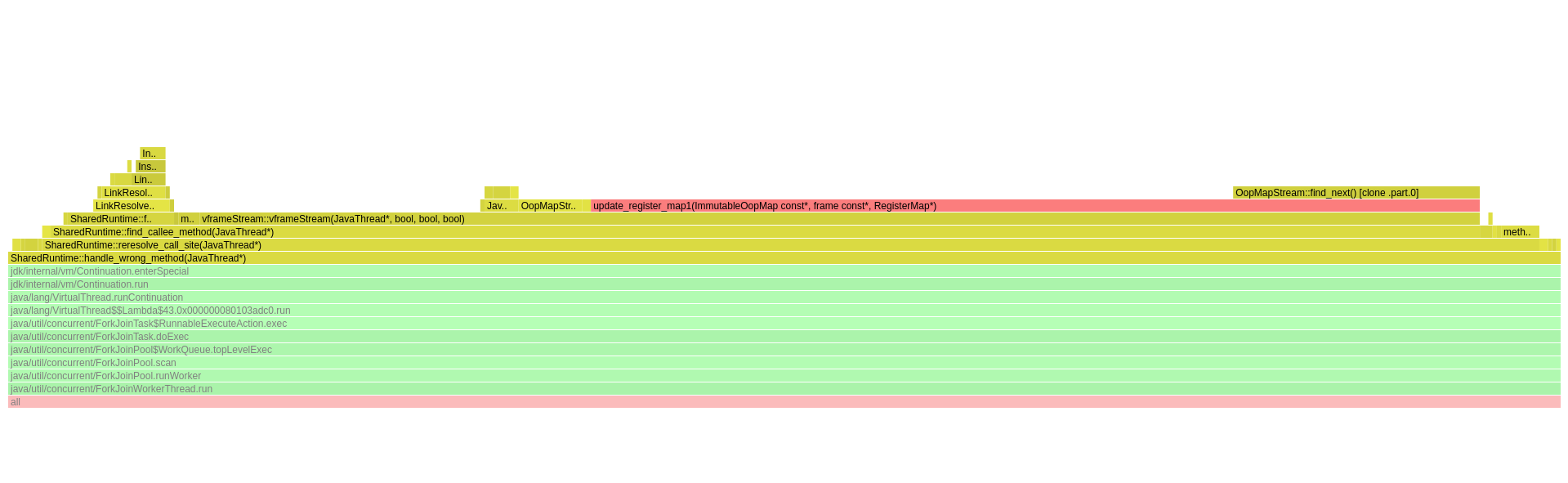 [Loom] +DoJVMTIVirtualThreadTransitions scalability issue · Issue #779 · async-profiler/async ...