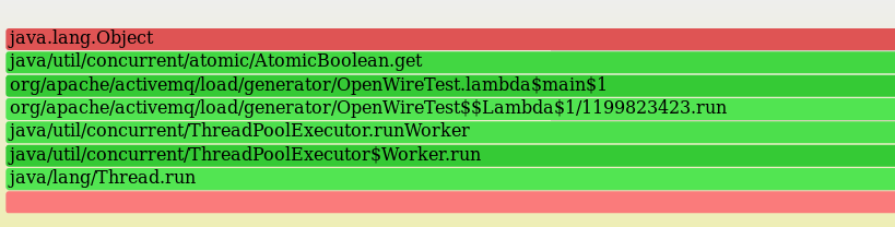 Reentrantlock Contention · Issue 90 · Async Profiler Async Profiler · Github