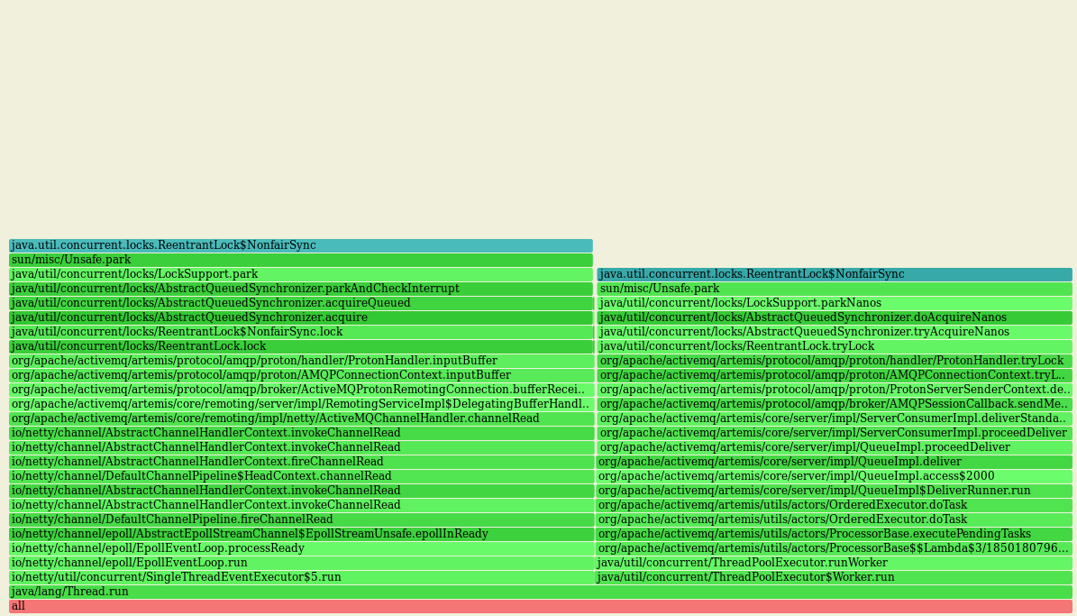 ReentrantLock contention · Issue #90 · async-profiler/async-profiler ... ReentrantLock contention · Issue #90 · async-profiler/async-profiler ...