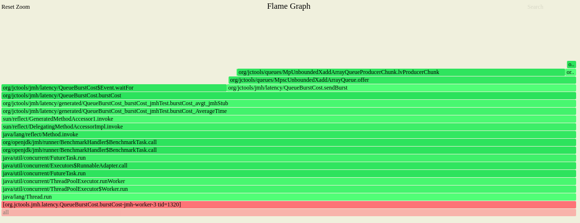 Xadd queue performance issue · Issue #288 · JCTools/JCTools · GitHub