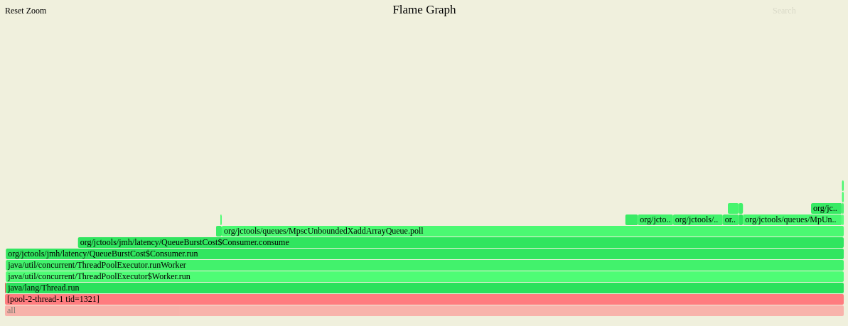 Xadd queue performance issue · Issue #288 · JCTools/JCTools · GitHub